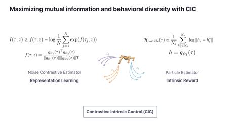 Unsupervised Skill Discovery With Contrastive Intrinsic Control ΑΙhub