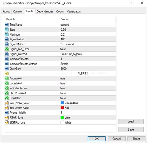 Parabolic Sar Mtf Smoothed Alert Indicator Mt4 Tools For Traders