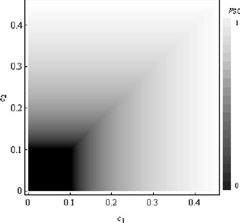 Quantum Decoherence Semantic Scholar
