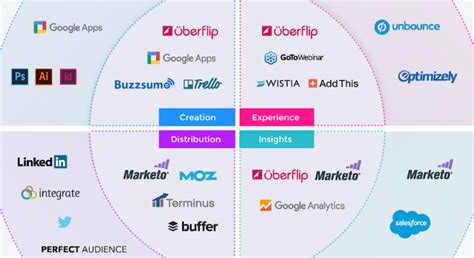 Marketing Technology Revolutionizing Your Business Strategy BizBoostApps