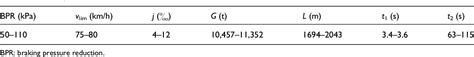 Table 1 From A Neural Network Driving Curve Generation Method For The Heavy Haul Train