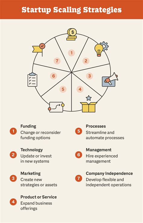 The Ultimate Guide To Successful Startup Scaling Smithai