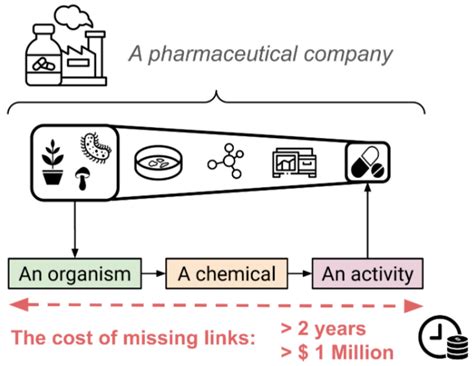논문 리뷰 Accelerating Antibiotic Discovery With Large Language Models