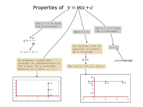 PPT Natural Numbers A Positive Integer PowerPoint Presentation Free Download ID