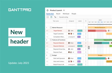 GanttPRO July 2021 Release