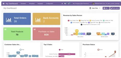 Customized Dashboard And Analytics For Solar Installer Companies