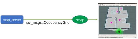 Ros 入门教程（含开发调试配置） Lrl52 的博客