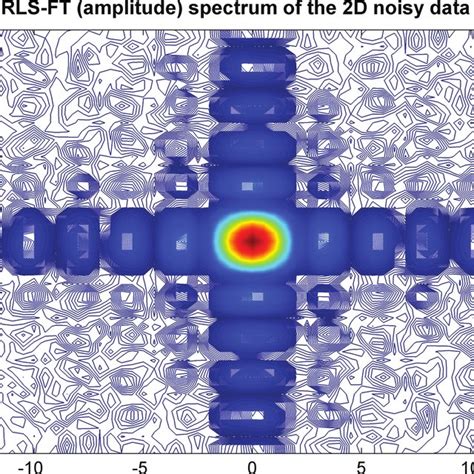 The 2d Amplitude Spectrum Of The Noisy Data Set Calculated By Dft