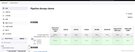 （4）devops动手实践，在家也可以玩 逐步搭建（jenkins搭建、代码拉取）（2 5） devops代码怎么拉取 csdn博客