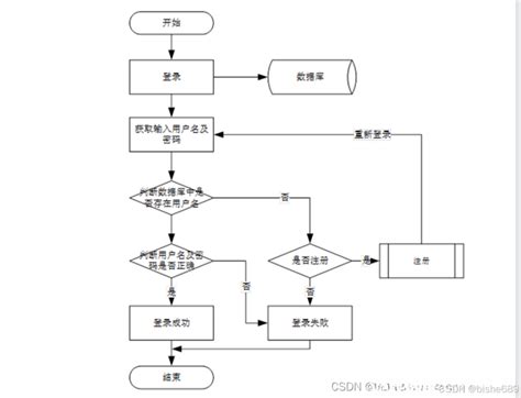 【附源码】java计算机毕业设计小区住户物业管理系统（程序lw部署）基于java的社区门禁系统的设计与实现环境与代码目录 Csdn博客