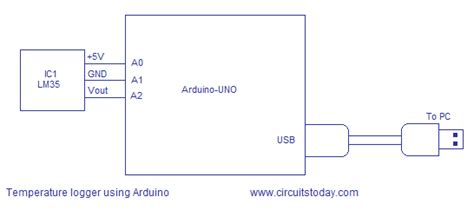 Temperature Logger Using Arduino Lm35 Is The Temperature Sensor