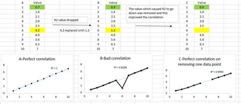 Regression Keep Eliminating Data Points Until Good Correlation