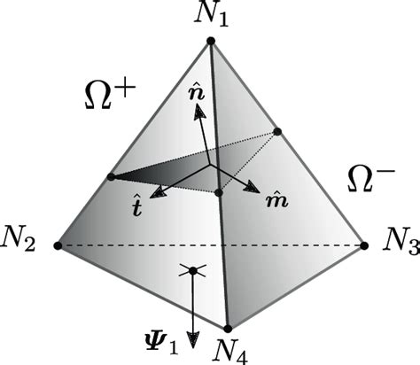 Tetrahedron Element Having A Strong Discontinuity With A Basisˆnbasisˆ