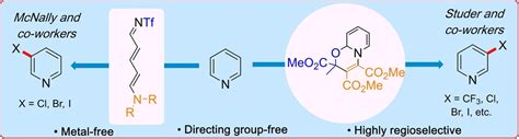 Directing Group‐free Regioselective Meta‐c−h Functionalization Of