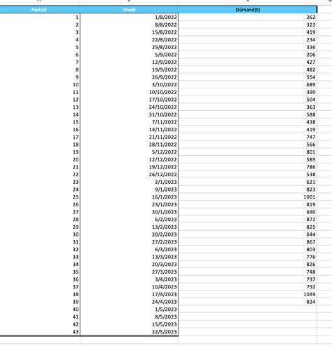 Need To Apply An Inventory Management Model Given A