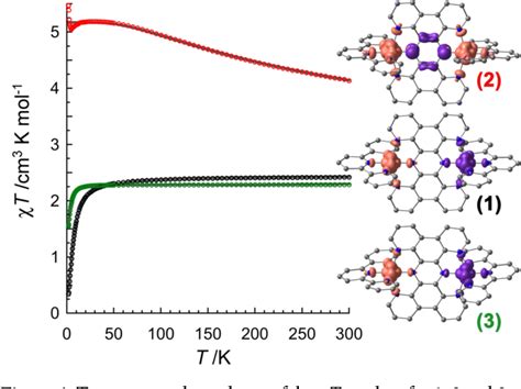 Figure 4 From Using Redox Active π Bridging Ligand As A Control Switch