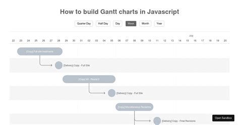 using frappe gantt chart to build gantt charts in javascript forked codesandbox
