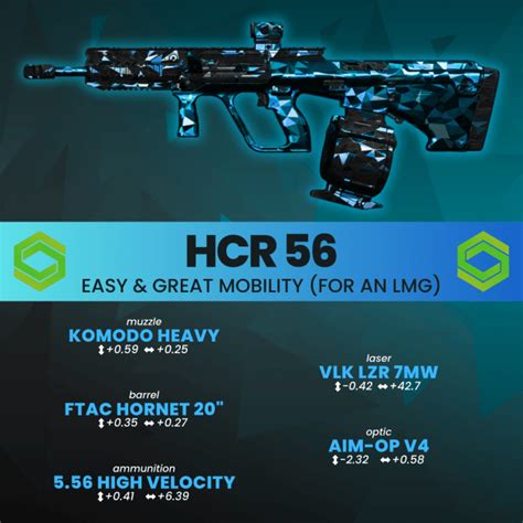 ¡mejor Meta Lmg Loadouts Para La Temporada 6 Todos Los Lmg