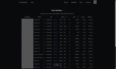 OpenRouter AI Connections Novelcrafter