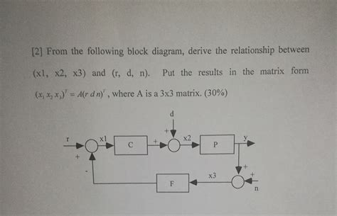 Solved From The Following Block Diagram Derive The Chegg
