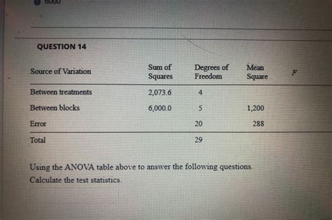 Solved 5000 Question 14 Source Of Variation Sum Of Squares