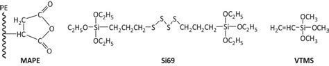 Chemical Formulae Of The Coupling Agents Download Scientific Diagram