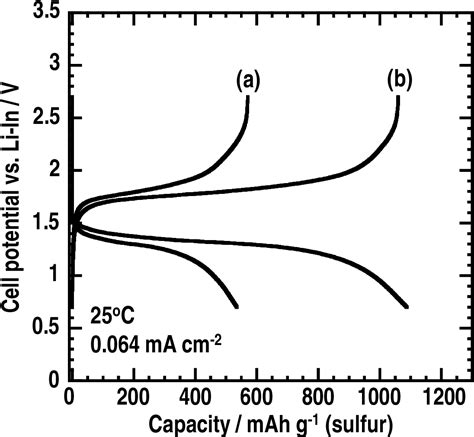 Figure 2 1 From Design And Microstructural Observation Of Composite