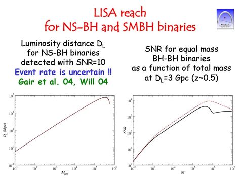Emanuele Berti Eb A Buonanno C M Will Gr Qc Gr Qc Ppt Download