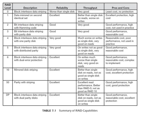 Io Lecture Notes Cisc 3310