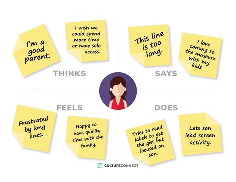Design Thinking Empathy Map Example Design Talk