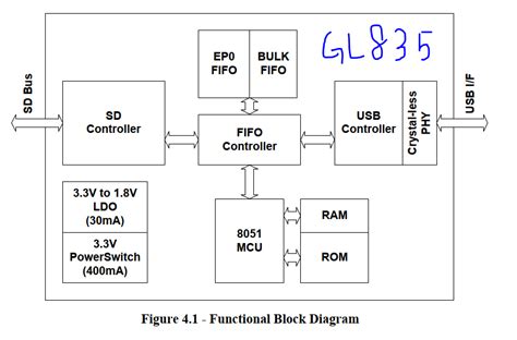 Tusb6250 Ti Solution Suggestion Interface Forum Interface Ti E2e Support Forums