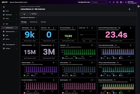 A Recap Of Conf25 Splunk Observability Announcements Splunk