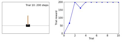 Complete Guide To MBRL Python Tool For Model Based Reinforcement