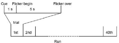 Figure 2 From The Combination Of Cca And Psda Detection Methods In A