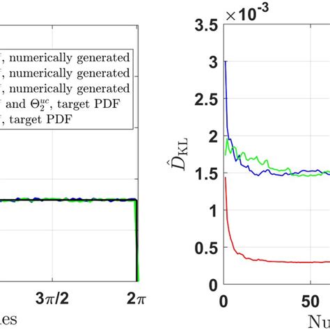 PDFs Of Numerically Simulated Arid Target Uncorrelated Euler Angles