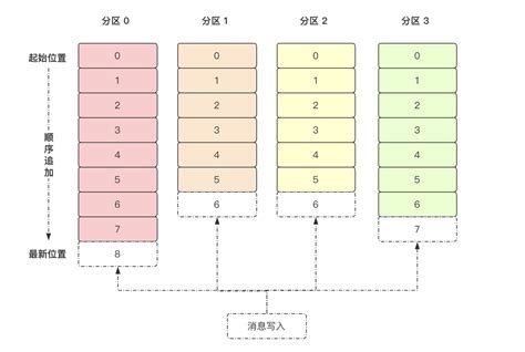 Kafka原理及概念解释下列关于kafka原理概念说法正确的是 Csdn博客