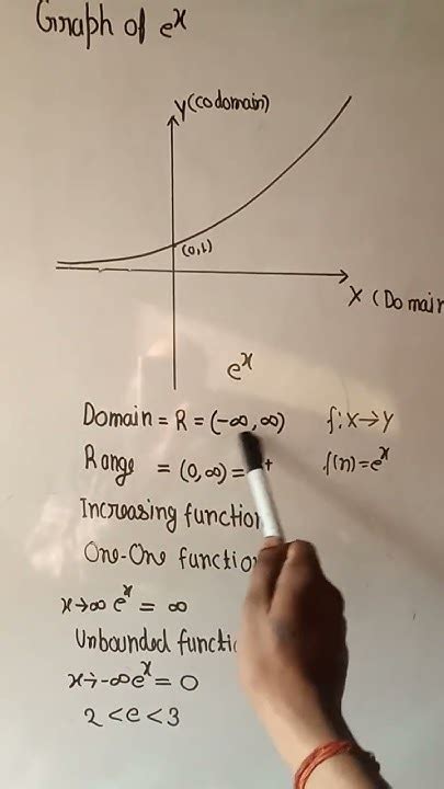 Short Video Exponential Maths Domain And Range Increasing Function Unbounded Youtube