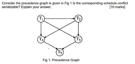 Solved Consider The Following Transactions T1 Read A
