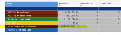 Formula For Checkbox — Smartsheet Community