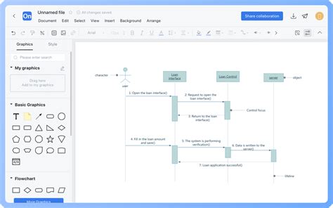 Sequenzdiagrammonline Sequenzdiagramm Erstellenuml Sequenzdiagramm