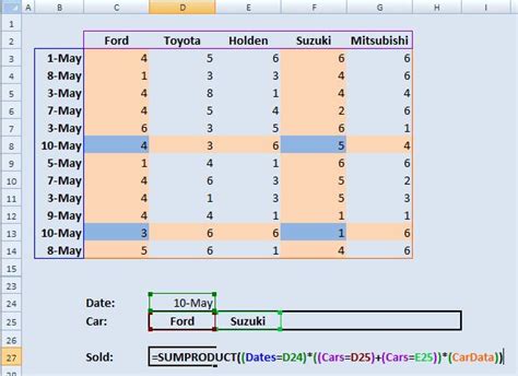 Advanced Sumproduct Queries Business Intelligence Arithmetic Excel