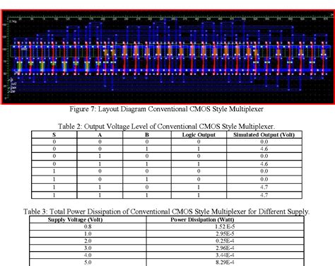 Table From Analysis Of CMOS Multiplexer Circuits Of Different Area And Logic Style Semantic