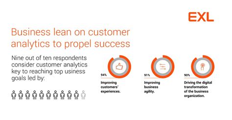 exl on linkedin analytics insights makesenseofdata cx customerexperience