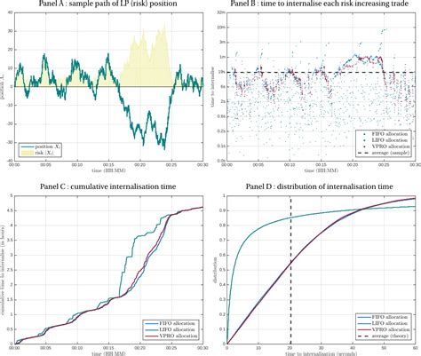 Pdf Internalisation By Electronic Fx Spot Dealers 2017 Maximilian Butz 11 Citations
