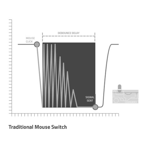 Razer Optical Mouse Switch Fastest Mouse Actuation