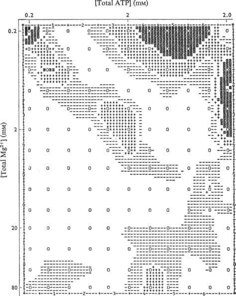 Percentage Error Plotfor A Different Set Ofdata See The Text From That Download Scientific