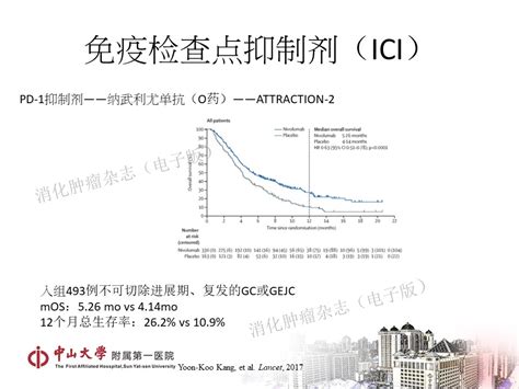 晚期胃癌免疫治疗进展