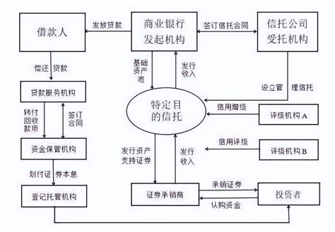 什么是不良资产管理，不良资产的处置方式有哪些 说明书网