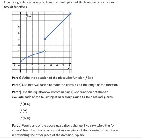 Solved Here Is A Graph Of A Piecewise Function Each Piece Chegg