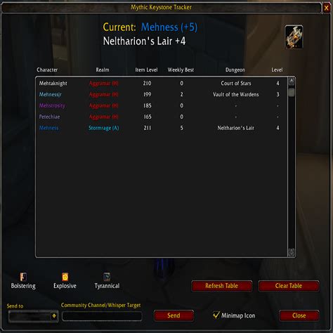 Overview Mythic Keystone Tracker Addons Projects Wow Curseforge